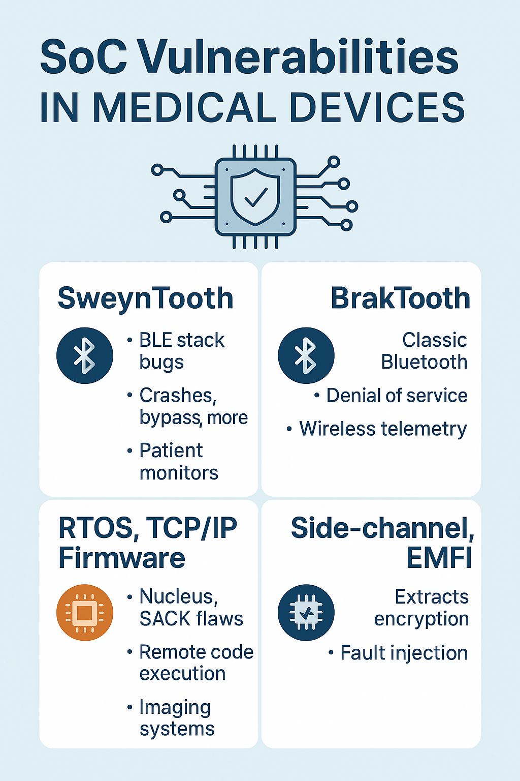 SoC Vulnerabilities in Medical Devices: What Manufacturers Need to Know ...